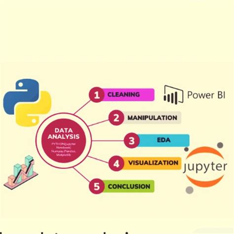 Data Analysis Explained Python Safa Kamran Posted On The Topic