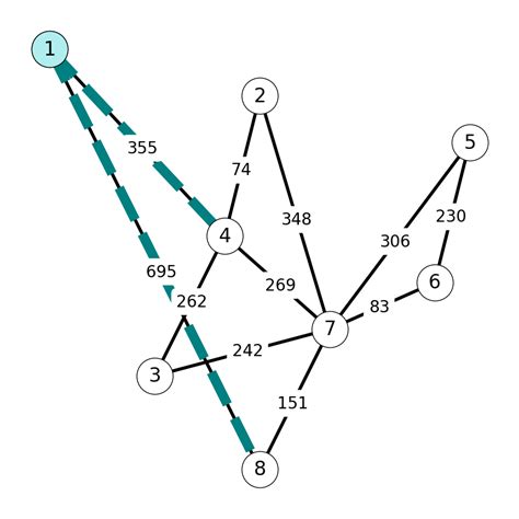 Math 2014 Algorithms 6 Minimum Cost Spanning Trees