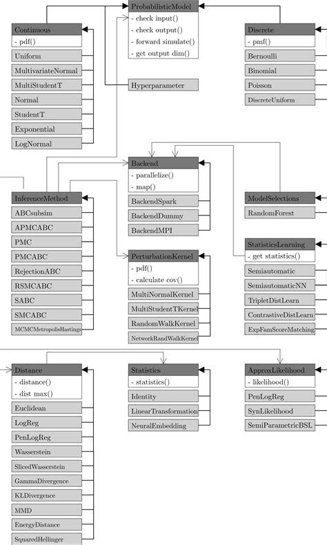 serializable is an class inside io package say true or false