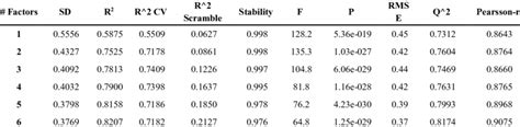 Validation Of 3d Qsar Models For Stk10 Download Scientific Diagram
