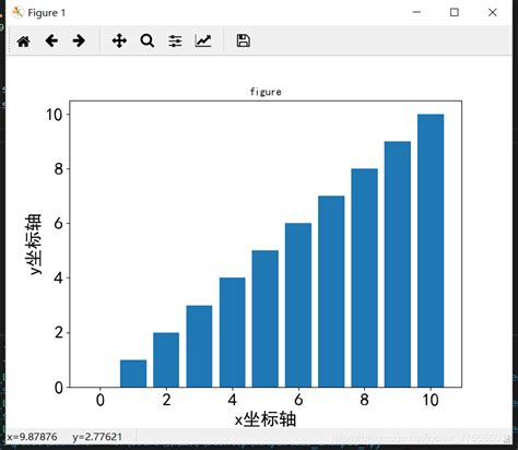 Python中matplotlib的使用（二）pyplot Xticks Horizontalalignment Csdn博客