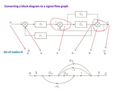 Controlsystem Signal Flow Graph 11sfg 3pdf Computing Technology And Computing