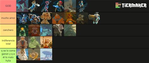 Zelda Botw Character Tier List Community Rankings TierMaker