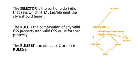 The Many Things That Using And Relying On Css Frameworks Alone Wont