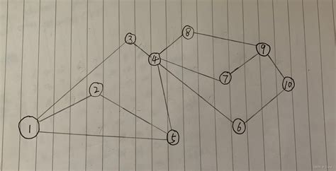 使用java实现校园导游程序：数据结构与图论应用 Csdn博客