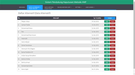 Download Source Code Aplikasi Spk Metode Smart