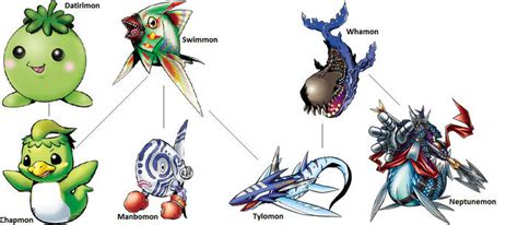 Explore The Best Chapmon Art Deviantart