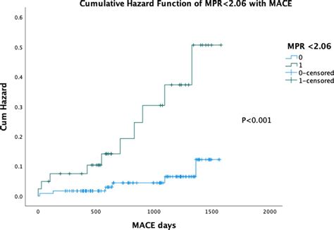 19 Myocardial Perfusion Reserve By Quantitative Perfusion