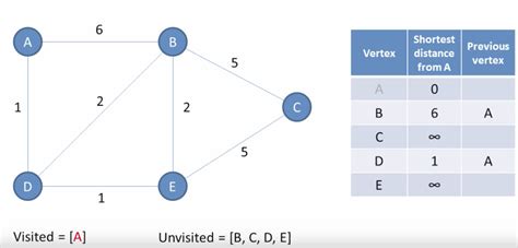 Github Akshatasalunkhe09map Visualization Using Dijkstra S Algorithm