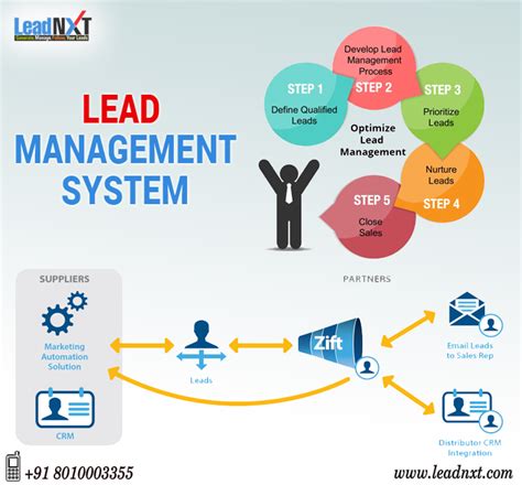 Lead Management System LeadNXT Generate Capture And Convert Leads