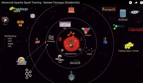Apache Spark Internals Diagram Quizlet