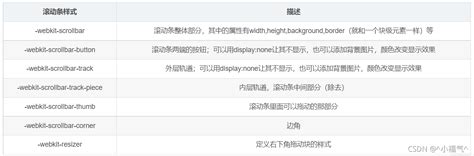 自定义浏览器滚动条scrollbar样式（ie、firefox、webkit内核浏览器） 自定义滚动条样式ie csdn博客