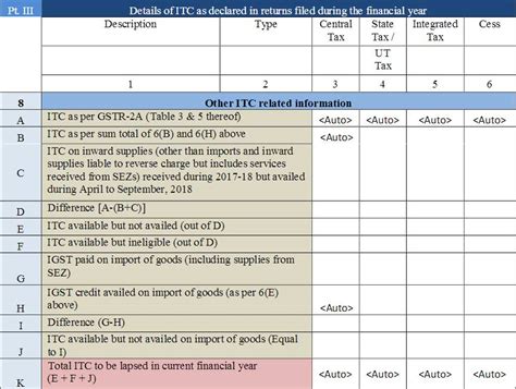 GSTR 9 Annual Return Format GSTR 9 Online Filing Process Taxup India