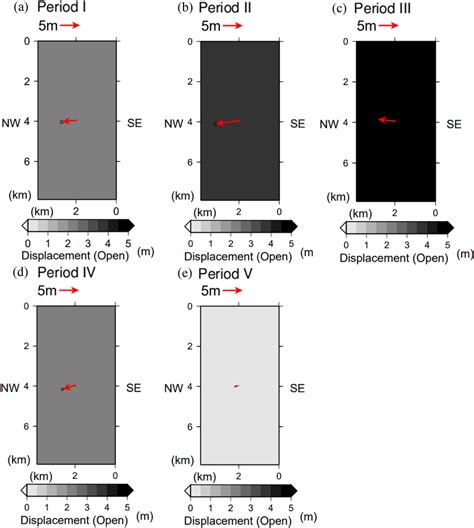 The Estimated Amounts Of Slip And Opening On Fault 1 From The