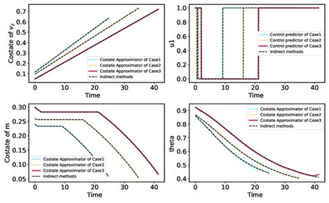 Approximate Effect Of Neural Network For Foml Download Scientific Diagram