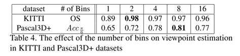Deep3dbox3d Bounding Box Estimation Using Deep Learning And Geometry