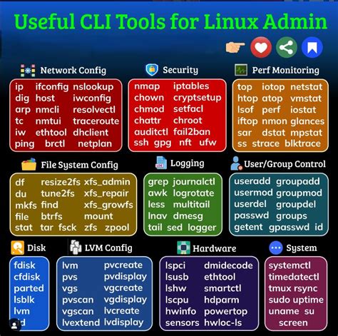 Linux Command Line Tools For Managing Linux Systems Ankush Beniwal Posted On The Topic Linkedin