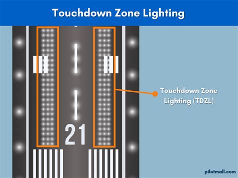 Runway Centerline Lighting System