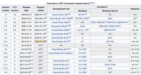 Release 2200 · Issue 138 · Monotaglib Sharp · Github