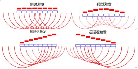 相控阵超声波（paut）检测技术简介 知乎