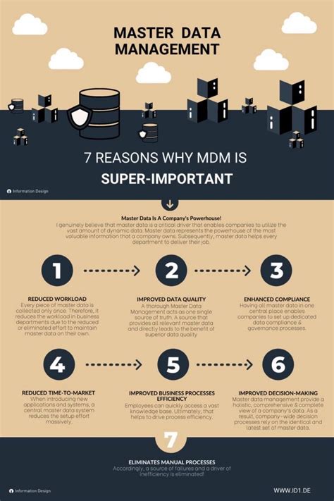 How Mdm Boosts Efficiency And Insight Khumopancy Consulting Posted On The Topic Linkedin