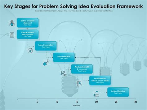 Key Stages For Problem Solving Idea Evaluation Framework Ppt Powerpoint Presentation Gallery