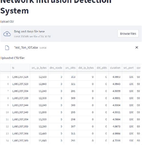 Figure 9 From Domain Based Network Intrusion Detection System For Iot Semantic Scholar