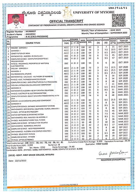 Signature Classification Dataset And Pre Trained Model By Esmail