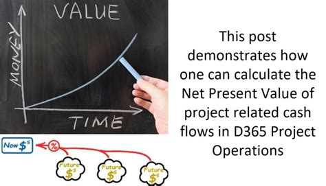 Dr Ludwig Reinhard On Linkedin Do You Know How To Calculate The Npv