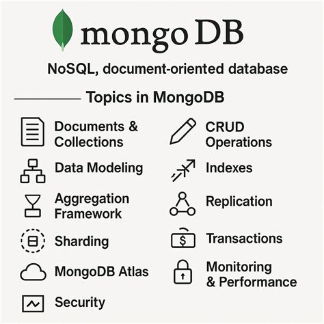 mongodb learningbydoing softwaredevelopment backenddevelopment python… vivek maurya