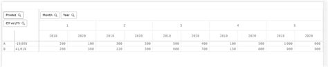 Pivot Table Qlik Community 1747008