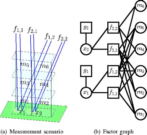 Figure 1 From Belief Propagation Based Localization And Mapping Using