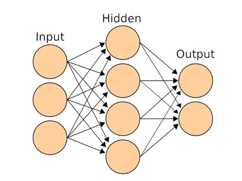 Dr Ganapathi Pulipaka On Linkedin Bigdata Analytics Datascience
