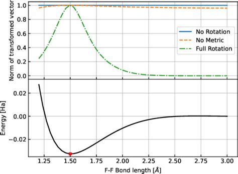 Figure 3 From Quantum Eigenvector Continuation For Chemistry