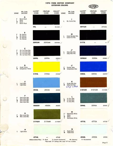 1970 Ford Truck Colors