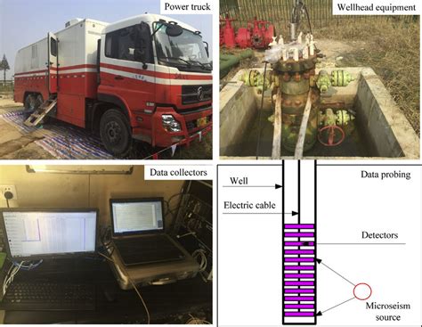 Components Of The Microseismic Monitoring Equipment Download