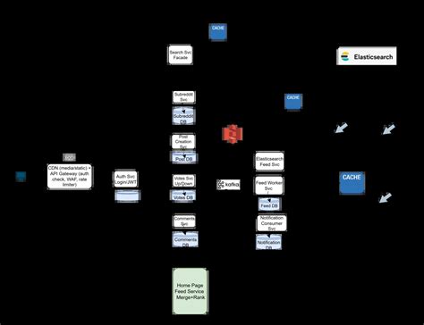 How To Read Data From Microsoft Fabric And Load It Into Azure Synapse Dedicated Sql Pool By