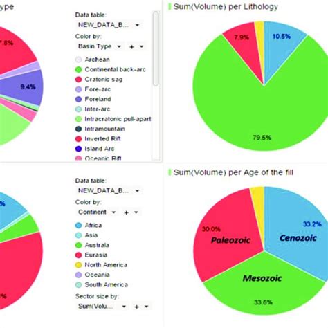 Pie Charts Distributing Sediment Volume By Basin Type A Lithology