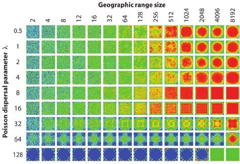 Contour Plots Of Expected Species Richness In A Stepping Stone Model Download Scientific