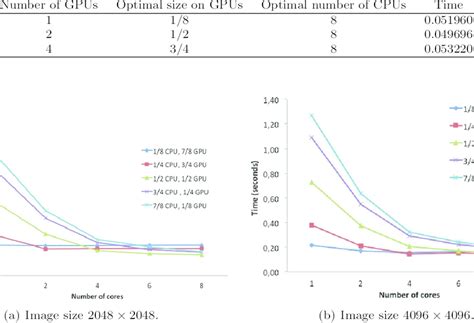 Hybrid CPU GPU Image Size Download Table