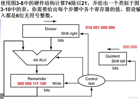 计算机组成与设计03——计算机的算术运算 除法器优化 右移 csdn博客