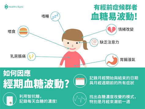 經期血糖波動大？淺談女性生理週期與糖尿病的關係 Health2sync Blog