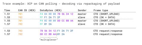 A2l File Explained Xcp On Can A Simple Intro [2025] Css Electronics