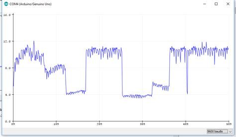 Sensores De Distancia Infrarrojos Prometec