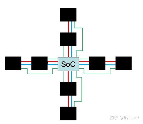 Lpddr4x 的 学习总结（4） Sdram Chip的组织结构 知乎
