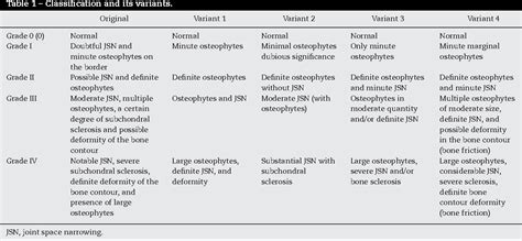 Table 1 From Reproducibility Assessment Of Different Descriptions Of