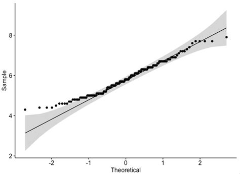 第五讲 R 数据描述性统计分析作图 知乎