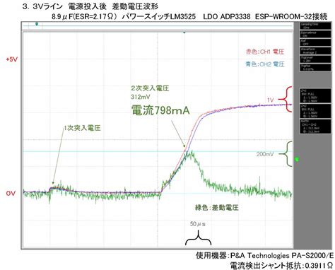 Esp Wroom 32 Esp32 の保護機能付き電源強化対策の実験 ページ 3 Mgo Tec電子工作