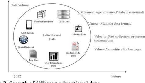 Figure 1 From Twitter Data Mining Using Naive Bayes Multi Label