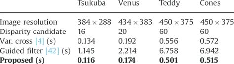 Execution Time Comparison For Cost Aggregation Step Download Table